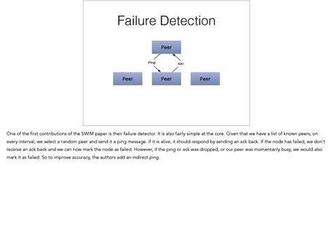 Swim Scalable Weakly Consistent Infection Style Process Group