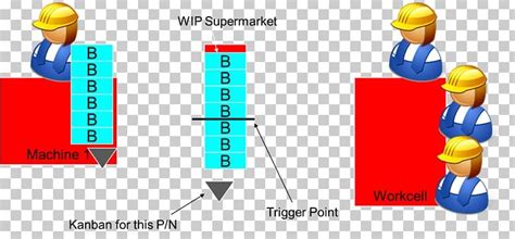 Kanban Diagram Lean Manufacturing Continuous Flow Manufacturing Pushpull Strategy PNG Clipart