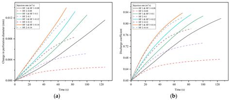 Multi Fracture Propagation Considering Perforation Erosion With Respect To Multi Stage