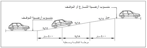 اطوال السيارات