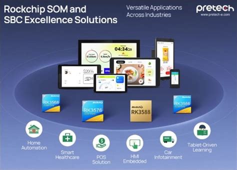 Som And Sbc Solution Leveraging Rockchip Series Chips For Rapid Iot And Hmi Smart Devices