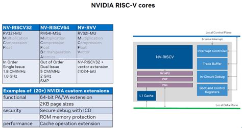 How Nvidia Shipped One Billion Risc V Cores In 2024 Risc V International