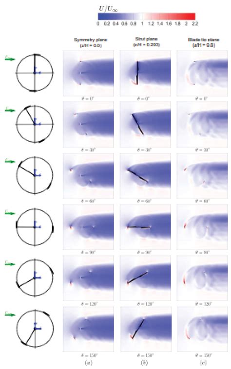 Three Dimensional Computational Fluid Dynamic Analysis Of A Large Scale Vertical Axis Wind Turbine