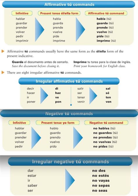 Chapter 11 Familiar Commands Diagram Quizlet