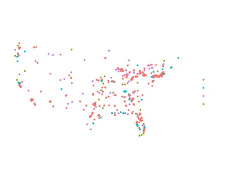 Data Driven Compensation Appraisal National Center For Charitable Statistics