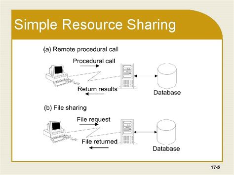 Chapter 17 Clientserver Processing Parallel Database Processing And