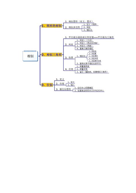 《第27章:相似》思维导图——李玲 《第27章:相似》思维导图——李玲