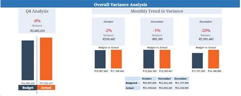 Sonia Aggarwal On Linkedin Financialanalysis Datavisualization Budgetmanagement Tourism…