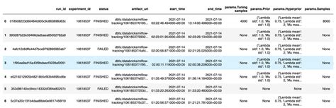 mlflow for bayesian experiment tracking the databricks blog