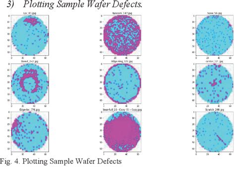 Figure 1 From An Efficient Ai Based Classification Of Semiconductor Wafer Defects Using An