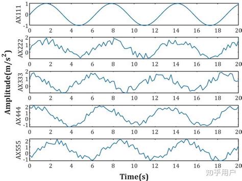 在matlab的多个子图中标出总的坐标轴标签？ 知乎