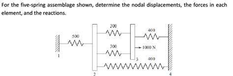 solved for the five spring assemblage shown determine the