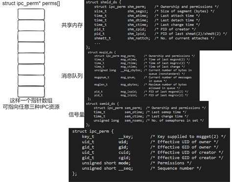 【linux】进程间通信（无名有名管道及system V共享内存）共享内存的缺点蒋灵瑜的笔记本的博客 Csdn博客
