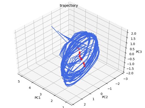 GitHub Tripdancer0916 Pytorch Fixed Point Analysis Implementation Of Fixed Point Analysis For