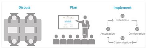 Neilsoft Autodesk Autocad Software Free Trial And Download Available At Best Price In Pune