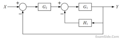 GATE ECE 2016 Set 3 Signal Flow Graph And Block Diagram Question 3 Control Systems GATE