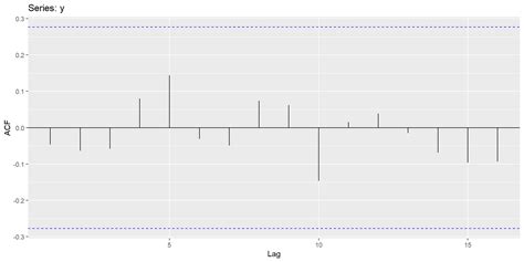 Web Dsa 554 30 Spatio Temporal Data Analysis
