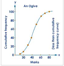 Chapter 2 Exploring Two Variable Data Flashcards Quizlet
