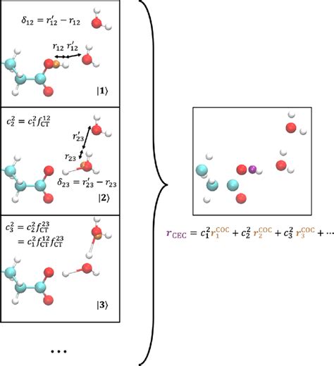 Illustration Of Cec Calculation For Glu In Water For The Sake Of