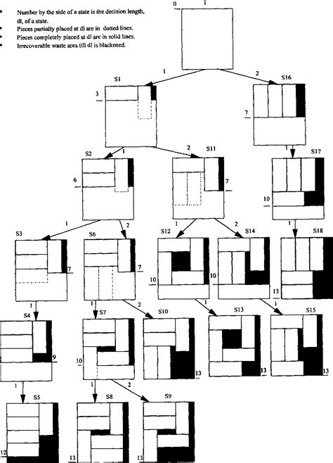 Figure 1 From An Exact Depth First Algorithm For The Pallet Loading