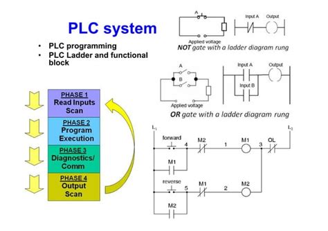 Ch1 Introduction To Mechatronicspdf Robotics Technology And Computing