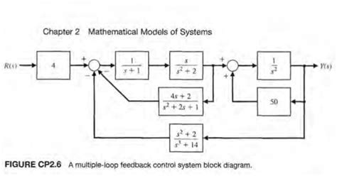 Solved How To Make A Transfer Function In Matlab And I Want Chegg Com