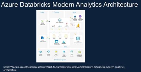 Azure Databricks Modern Analytics Architecture Manoj Karan Singh