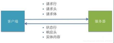 Learning Notes Ajax AJAX概述和基本使用 md at master dselegent Learning Notes GitHub