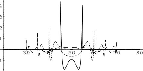 Magnitude Of The Azimuthal Magnetic Field Calculated In The Abelian Download Scientific Diagram