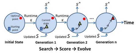 Sensors Free Full Text Dynamic Task Allocation In Multi Hop