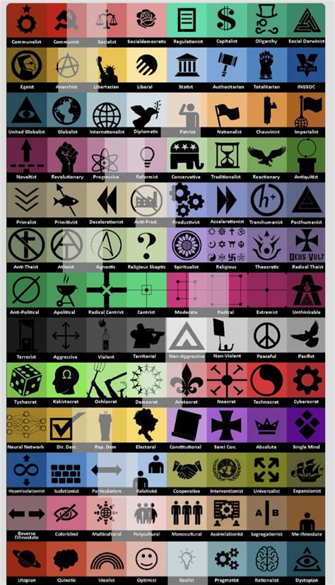 Took The Infvalues Test Rpoliticalcompass