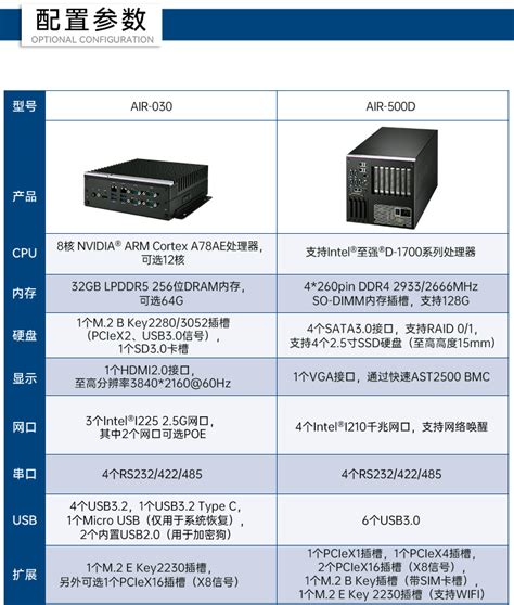 研华高性能边缘计算工控机 搬运机器人导航分析ai解决方案 Air 030