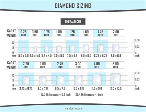 Emerald Cut Diamond Size Chart Pe