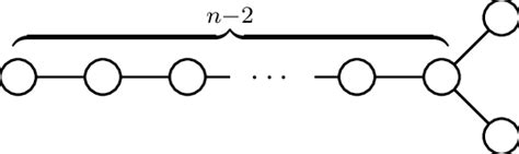 The Dynkin Diagram For D N Download Scientific Diagram