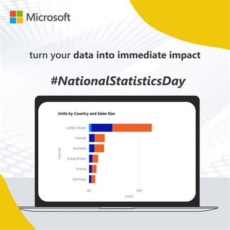 Microsoft India On Twitter Input Analyse Visualise Build A Data Driven Culture