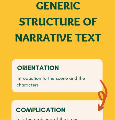 Generic Structure Of Narrative Text