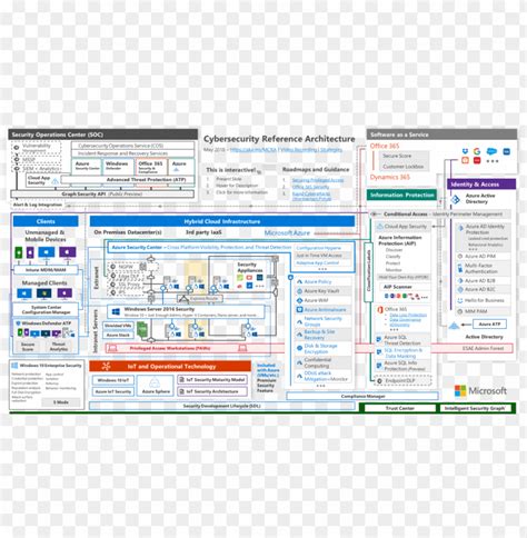 Computer Software Dashboard With Multiple Panels Toppng