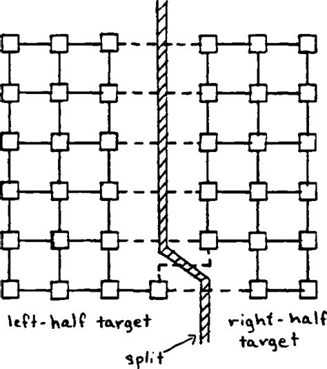 Figure 2 From Wafer Scale Integration Of Systolic Arrays Semantic Scholar