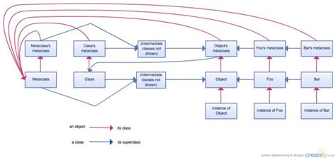 Metaclass Alchetron The Free Social Encyclopedia
