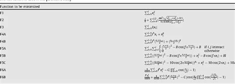 Table 1 From A Genetic Algorithm Calibration Method Based On Convergence Due To Genetic Drift