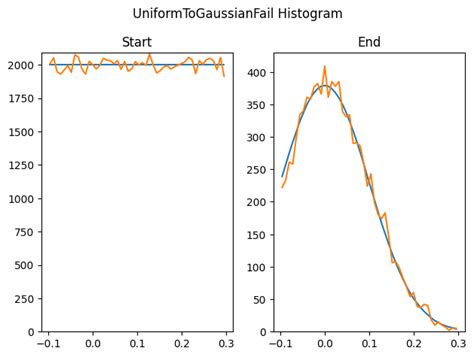 Sampling Importance Resampling The Blog At The Bottom Of The Sea