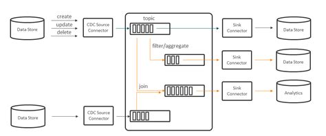 Kafkaが紡ぐイベント・ストリーミングの世界 ～後編 ストリーム処理基盤としてのkafkaと、kafkaを利用したアーキテクチャ・パターン アイマガジン｜i Magazine｜is