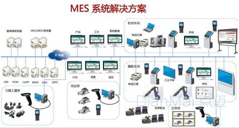 Mes系统的总体拥有成本（tco）是多少？【mes】 苏州点迈软件系统有限公司