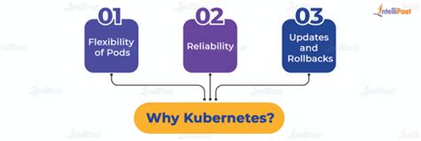 Kubernetes And DevOps Role Importrance Impact In DevOps