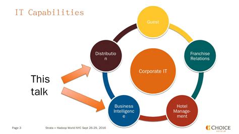 基于cassandra和spark构建数据模型微服务