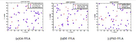 Figure 1 From Hybrid Firefly Variants Algorithm For Localization