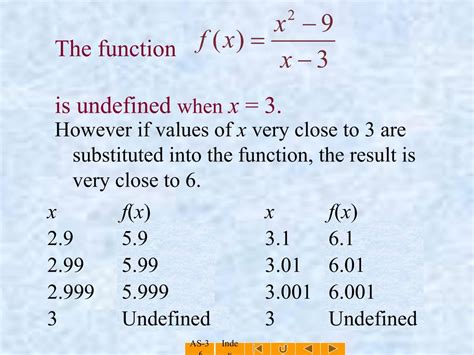 Limits And Differentiation From First Principles Mathematics And
