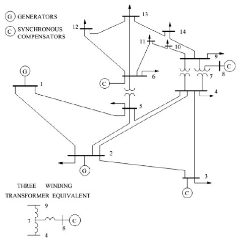 Minimization Of Active Power Loss Using Enhanced Particle Swarm