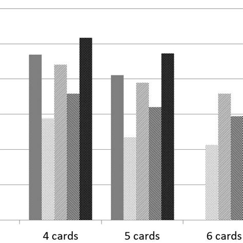 Accuracies Of Different Models Download Scientific Diagram