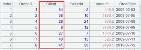 Sequence Numberization Of Spl · Splwareesproc Wiki · Github